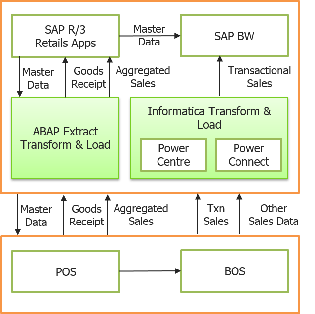 What is Informatica ETL Tool | Informatica Tutorial | Edureka