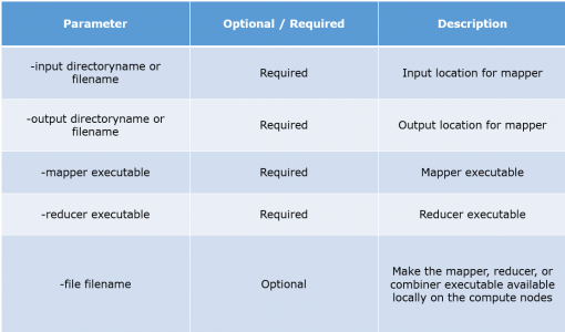Hadoop Streaming: Writing A Hadoop MapReduce Program In Python ...