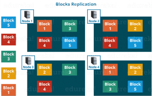 Hadoop Distributed File System | Apache Hadoop HDFS Architecture | Edureka