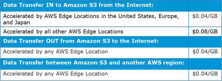 What is AWS S3: Your Guide to the Amazon S3 Tutorial