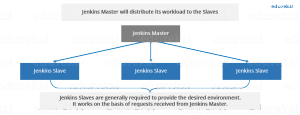 Jenkins Tutorial | Continuous Integration Using Jenkins | Edureka
