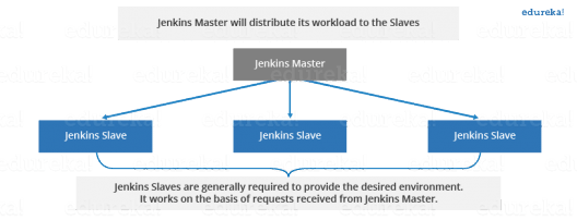 Jenkins Tutorial | Continuous Integration Using Jenkins | Edureka