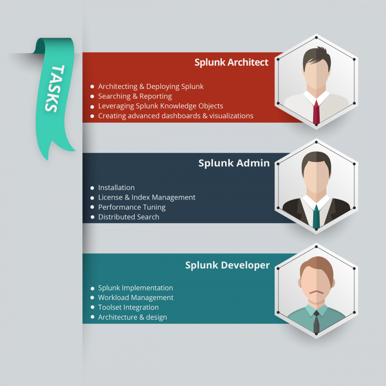 Splunk Careers - Your pathway to hot Big Data jobs