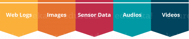 Big Data Tutorial | All You Need To Know About Big Data | Edureka