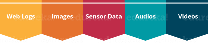 Big Data Tutorial | All You Need To Know About Big Data | Edureka