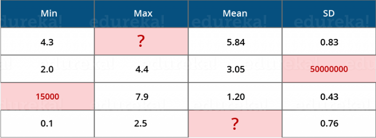 Big Data Tutorial | All You Need To Know About Big Data | Edureka
