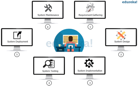 DevOps Tutorial: A Step-by-Step Guide for Beginners in 2025