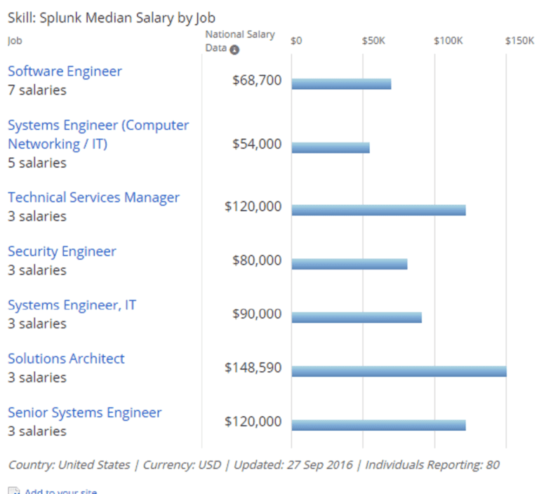 Splunk Careers - Your pathway to hot Big Data jobs
