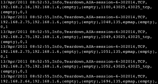 What Is Splunk? A Beginners Guide To Understanding Splunk | Edureka