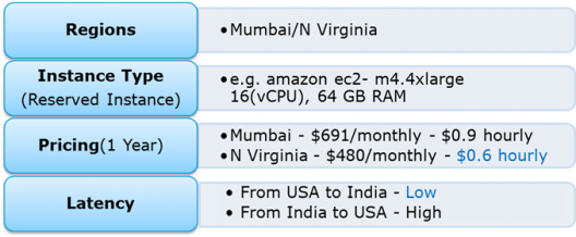 What is AWS S3: Your Guide to the Amazon S3 Tutorial
