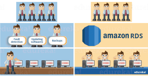 RDS AWS Tutorial for AWS Solution Architects | Edureka Blog