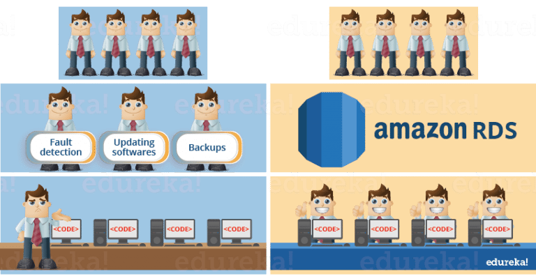 RDS AWS Tutorial for AWS Solution Architects | Edureka Blog