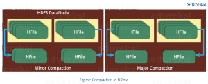 HBase Architecture | HBase Data Model | HBase Read/Write | Edureka