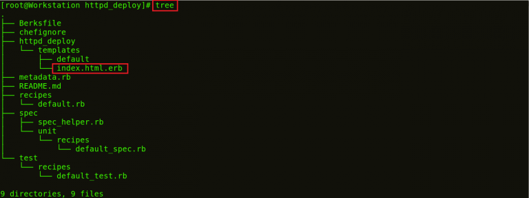 Chef Tutorial | Transform Infrastructure Into Code | Edureka