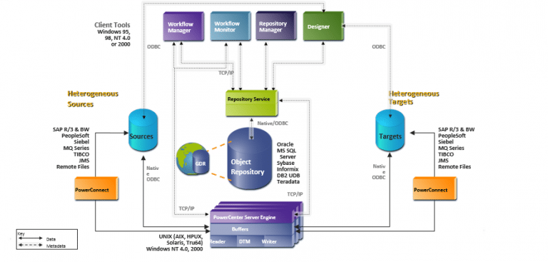Informatica Tutorial | Informatica PowerCenter | Edureka