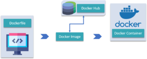 Docker Tutorial | Introduction To Docker & Containerization | Edureka