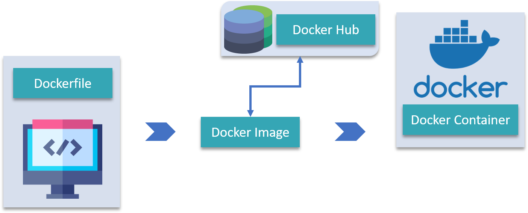 Docker Tutorial Introduction To Docker And Containerization Edureka
