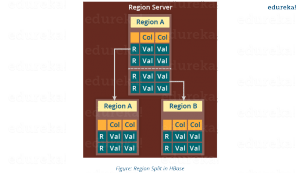 HBase Architecture | HBase Data Model | HBase Read/Write | Edureka