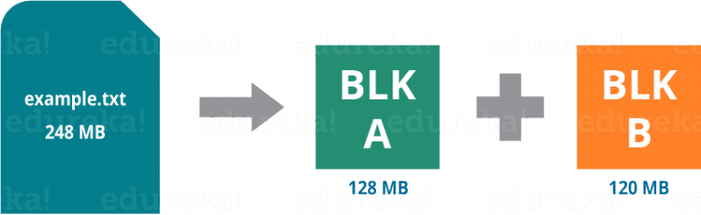 Hadoop Distributed File System Apache Hadoop Hdfs Architecture Edureka