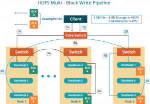 Hadoop Distributed File System | Apache Hadoop HDFS Architecture | Edureka