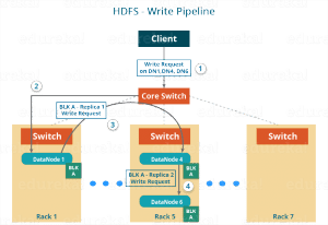 Hadoop Distributed File System | Apache Hadoop HDFS Architecture | Edureka