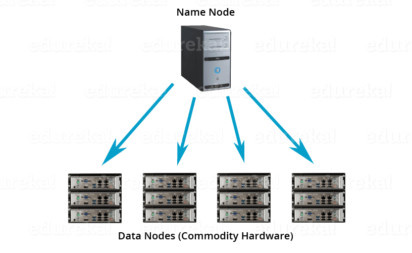 Hadoop Distributed File System Apache Hadoop Hdfs Architecture Edureka 3459
