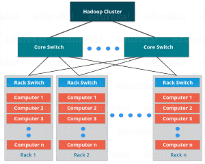 Hadoop Distributed File System | Apache Hadoop HDFS Architecture | Edureka