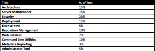 Informatica Certification | Informatica PowerCenter Certification | Edureka