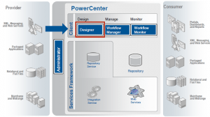 Informatica Tutorial | Informatica PowerCenter | Edureka