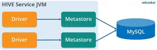 Hive Tutorial for Beginners | Hive Architecture | NASA Case Study | Edureka