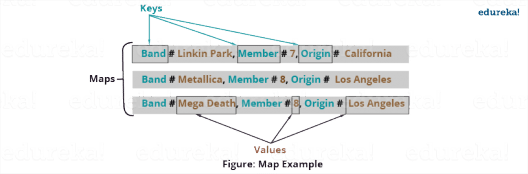 Pig Tutorial | Apache Pig Architecture | Twitter Case Study | Edureka