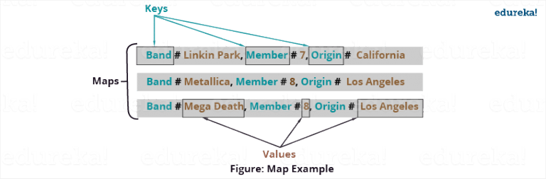 Pig Tutorial | Apache Pig Architecture | Twitter Case Study | Edureka