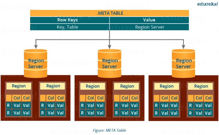 HBase Architecture | HBase Data Model | HBase Read/Write | Edureka