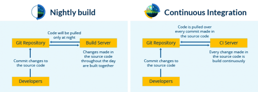 What is Jenkins? | Jenkins For Continuous Integration | Edureka