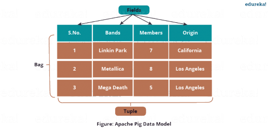 Pig Tutorial | Apache Pig Architecture | Twitter Case Study | Edureka