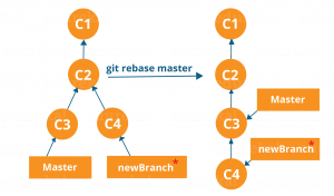 Git Tutorial | Commands And Operations In Git | Edureka