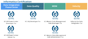 Informatica Certification | Informatica PowerCenter Certification | Edureka