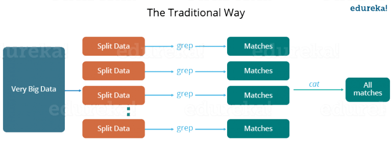 MapReduce Tutorial | Mapreduce Example in Apache Hadoop | Edureka