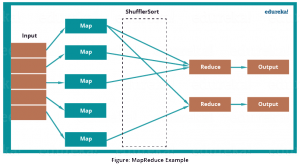 Pig Tutorial | Apache Pig Architecture | Twitter Case Study | Edureka