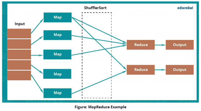 Pig Tutorial | Apache Pig Architecture | Twitter Case Study | Edureka