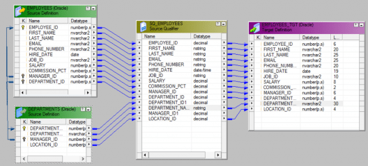 Informatica ETL: Beginner's Guide | Informatica Tutorial | Edureka