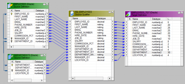 Informatica ETL: Beginner's Guide | Informatica Tutorial | Edureka