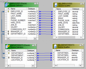 Informatica ETL: Beginner's Guide | Informatica Tutorial | Edureka
