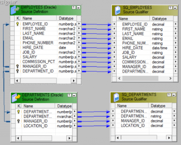 Informatica ETL: Beginner's Guide | Informatica Tutorial | Edureka