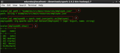 Spark SQL Tutorial | Understanding Spark SQL With Examples | Edureka