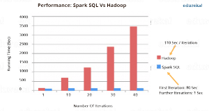 Spark SQL Tutorial | Understanding Spark SQL With Examples | Edureka