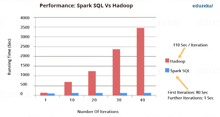 Spark Sql Tutorial Understanding Spark Sql With Examples Edureka