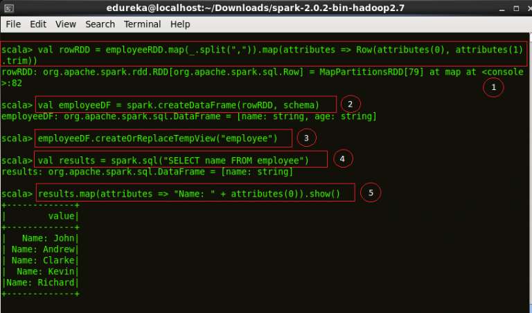 Spark Sql Tutorial Understanding Spark Sql With Examples Edureka
