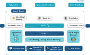 Splunk Tutorial For Beginners : Explore Machine Data | Edureka