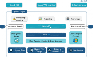 Splunk Tutorial For Beginners : Explore Machine Data | Edureka